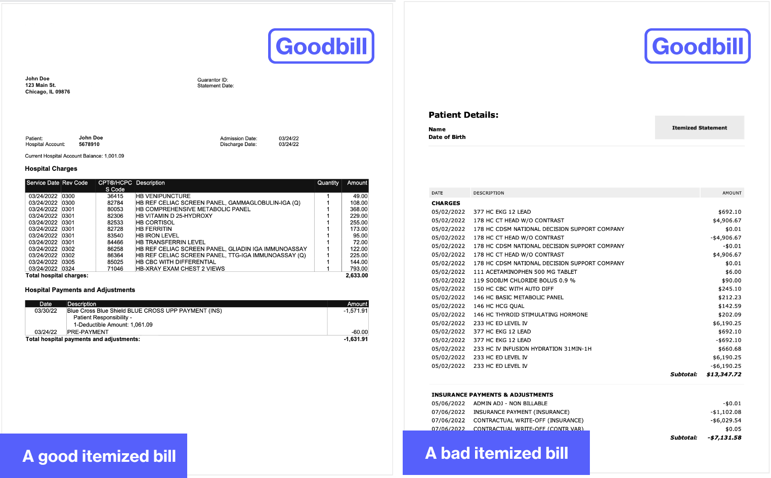 Itemized Bill The Key To Negotiating Hospital Bills